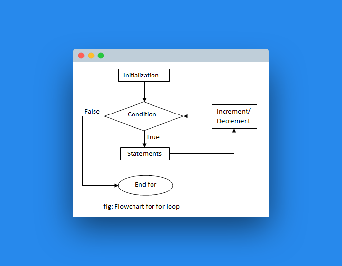 Python for Loops Iteration Introduction Python Tutorial