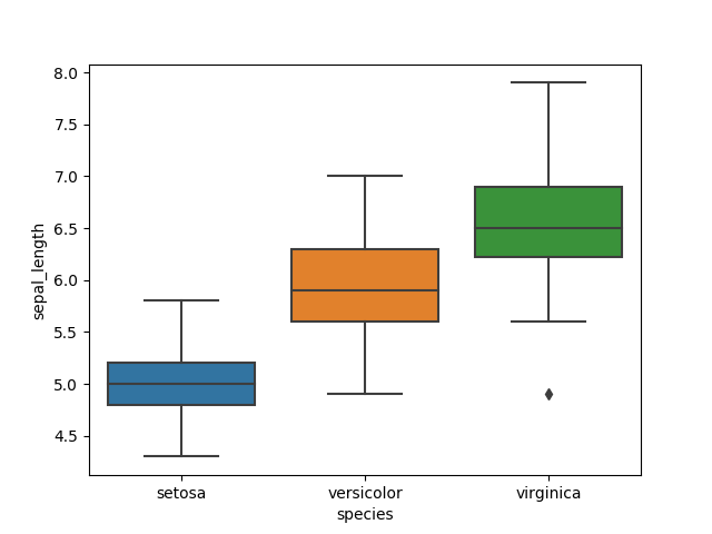 Seaborn Boxplot Python Tutorial